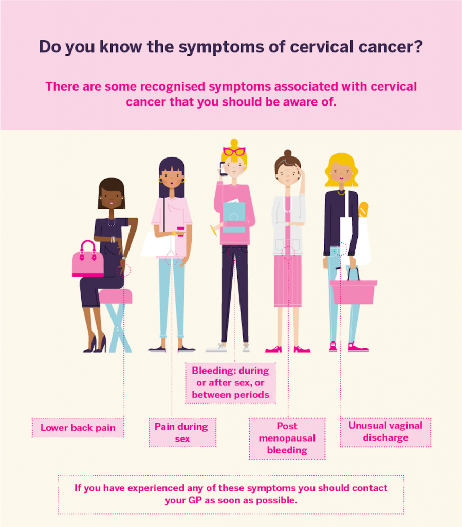 A Simple Pap Test Helps Prevent Cervical Cancer | Pamper.My