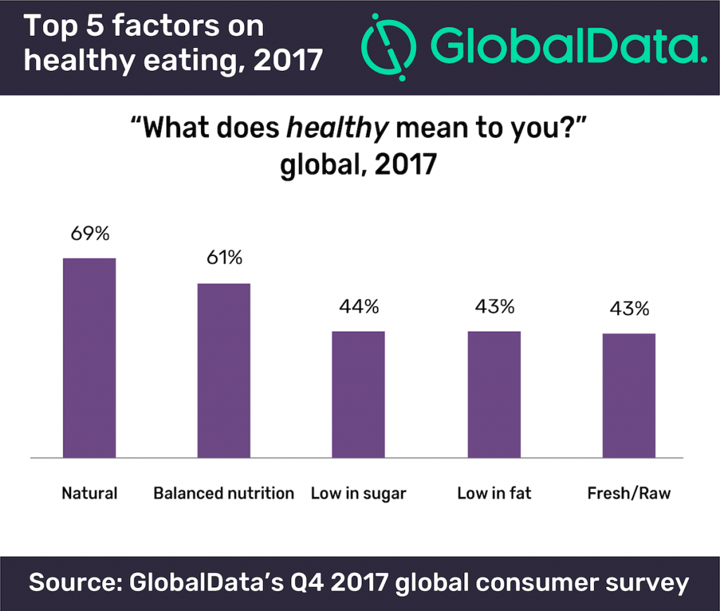 What Does Healthy Mean to You? | Pamper.My